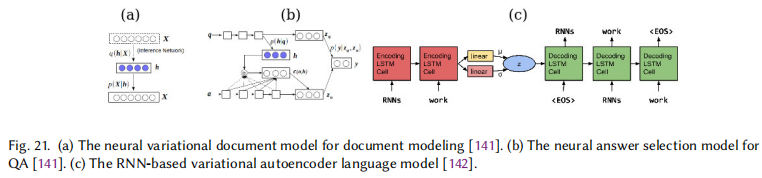 综述：基于深度学习的文本分类 --《Deep Learning Based Text Classification: A Comprehensive Review》总结(一)_deep ...