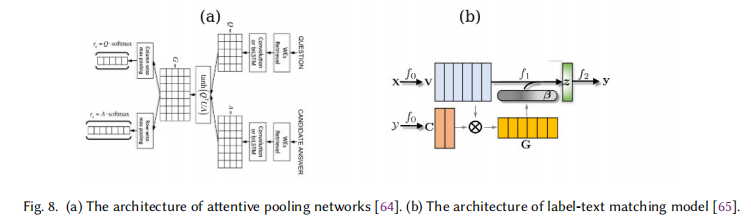 综述：基于深度学习的文本分类 --《Deep Learning Based Text Classification: A ...