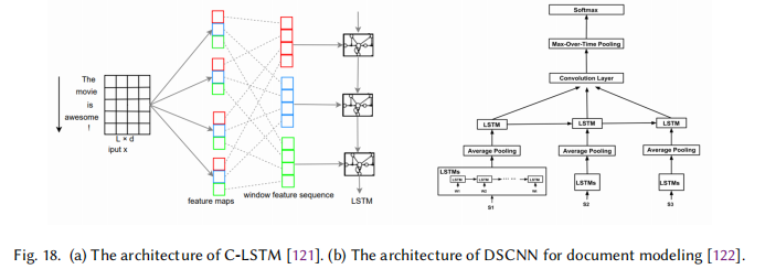 综述：基于深度学习的文本分类 --《Deep Learning Based Text Classification: A Comprehensive Review》总结(一)_deep ...