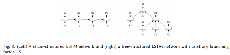 综述：基于深度学习的文本分类 --《Deep Learning Based Text Classification: A ...