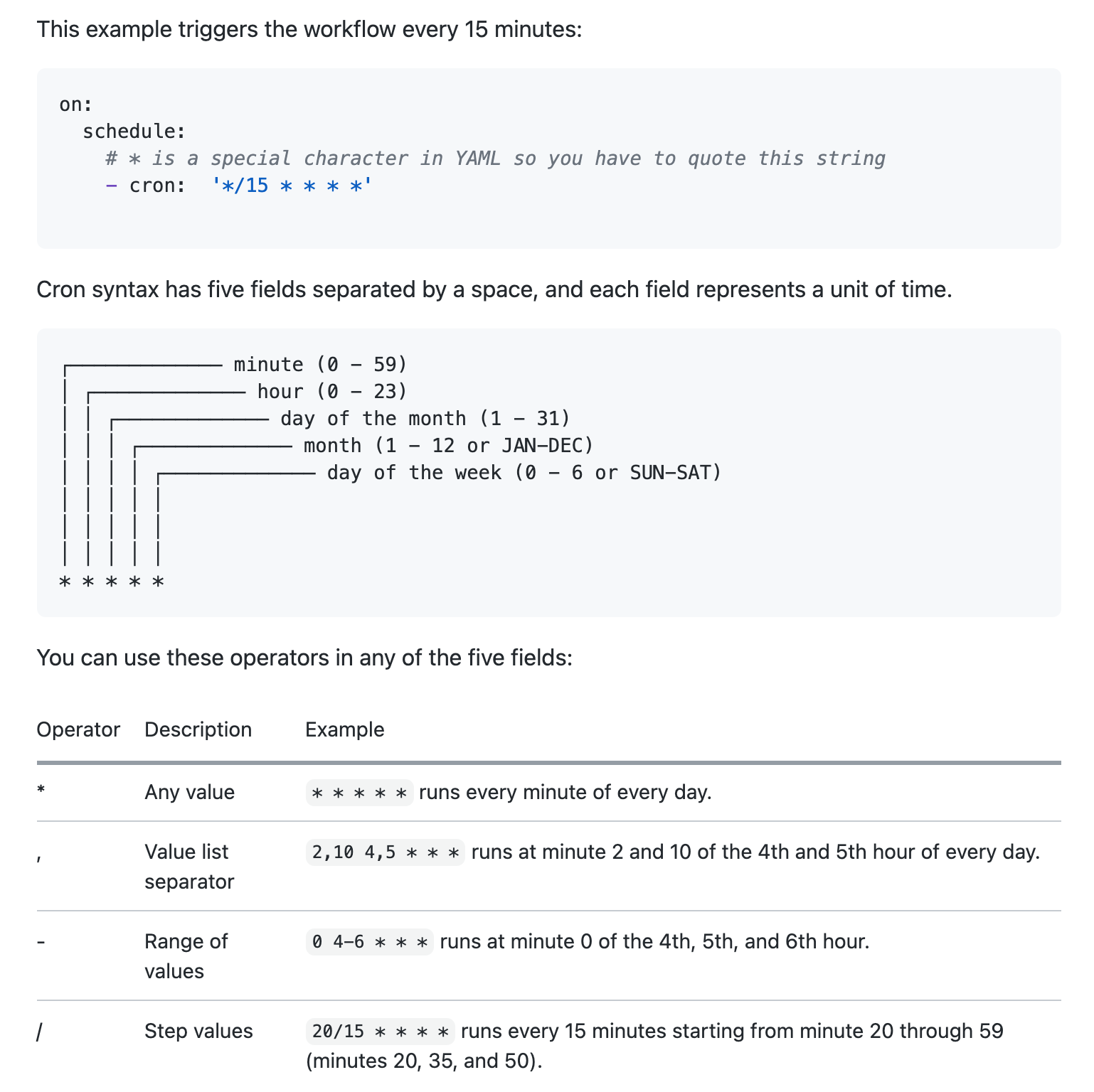 Cron表达式_cron表达式每天3点执行一次-CSDN博客