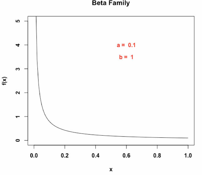 《Beta Embeddings for Multi-Hop Logical Reasoning in Knowledge Graphs》论文 ...