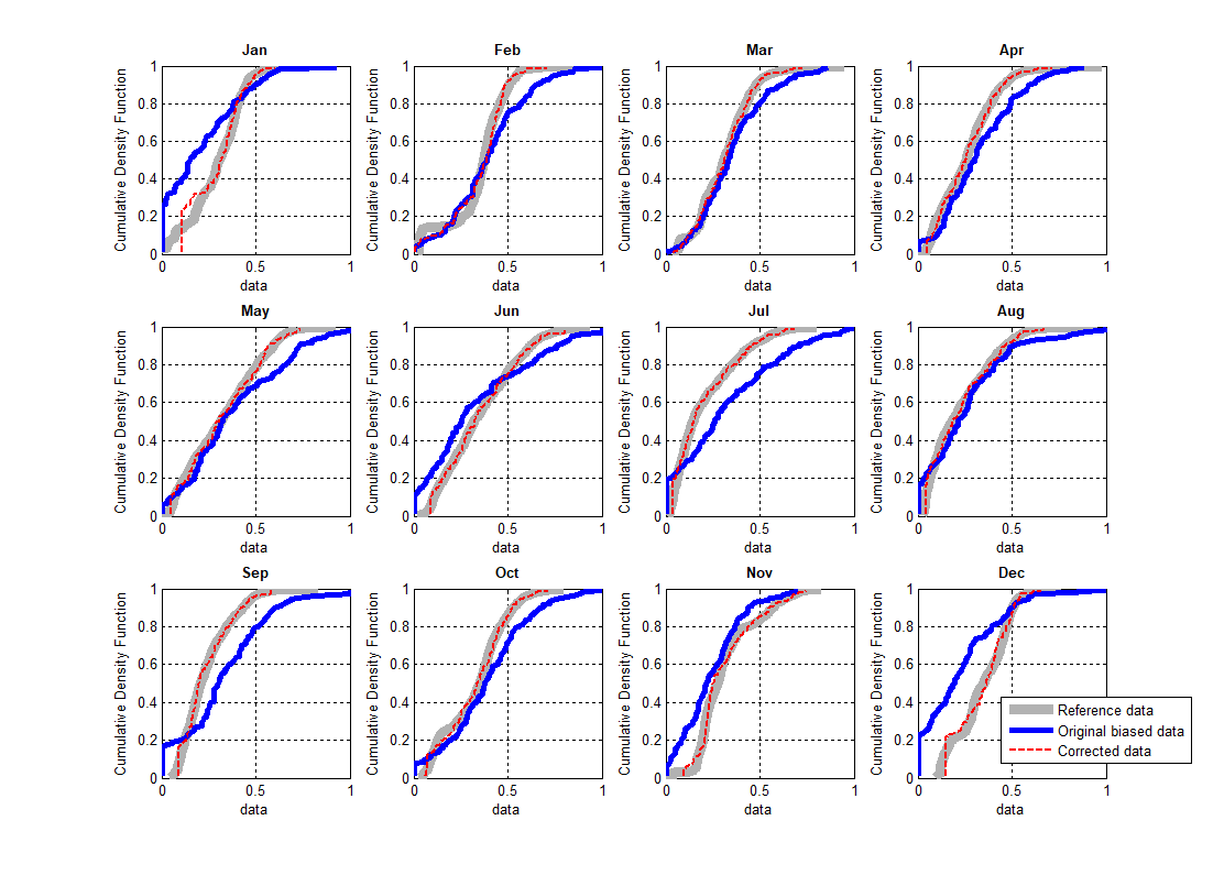 CDF Matching方法 | Jiheng's Space
