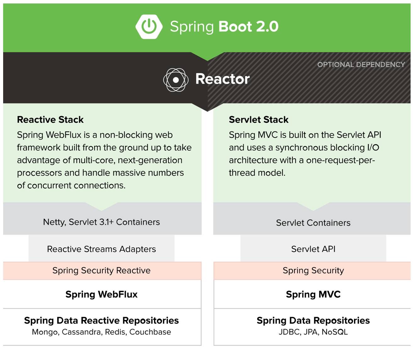 响应式spring的道法术器(spring Webflux 教程)响应式spring的道法术器 教程 Csdn博客