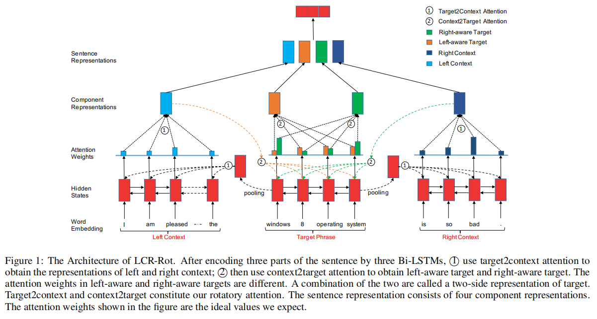 pba mode ( path based analysis for sta ) - 程序员大本营