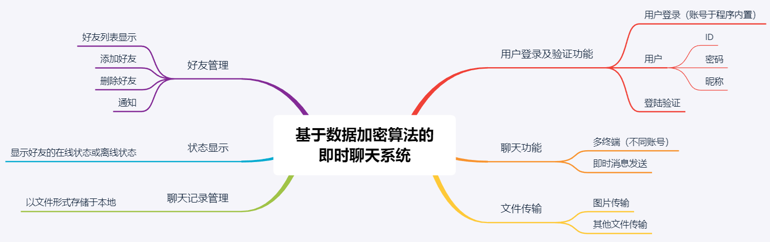 GitHub - Giyn/LiveChat: :two_men_holding_hands: 本项目基于 Java 的 Swing 包实现了一个带图形用户界面的基于数据加密算法的即时聊天系统 ...