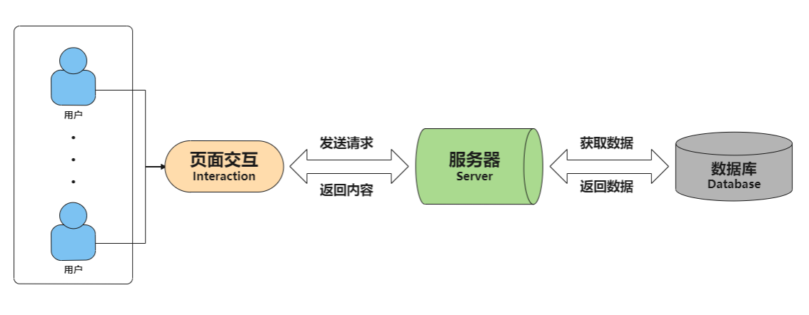GitHub - Giyn/LiveChat: :two_men_holding_hands: 本项目基于 Java 的 Swing 包实现了一个带图形用户界面的基于数据加密算法的即时聊天系统 ...