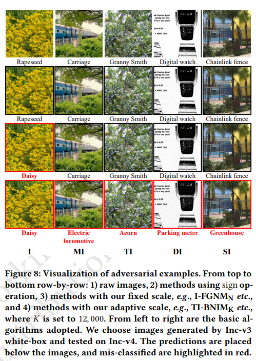 GitHub - FGNM-Method/fgnm: Supplementary code for Fast Gradient Non ...