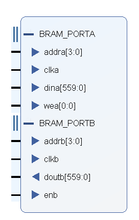 GitHub - Verywanrui/vivado_ram-asynchronous-FIFO: use vivado ram ip to generate asynchronous FIFO