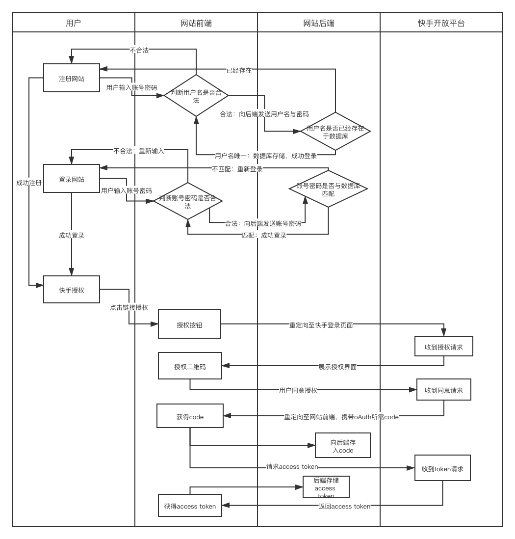 GitHub - prnake/Quick-Red: 2021软件工程项目