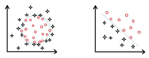 GitHub - Dafeigy/SVM-learn