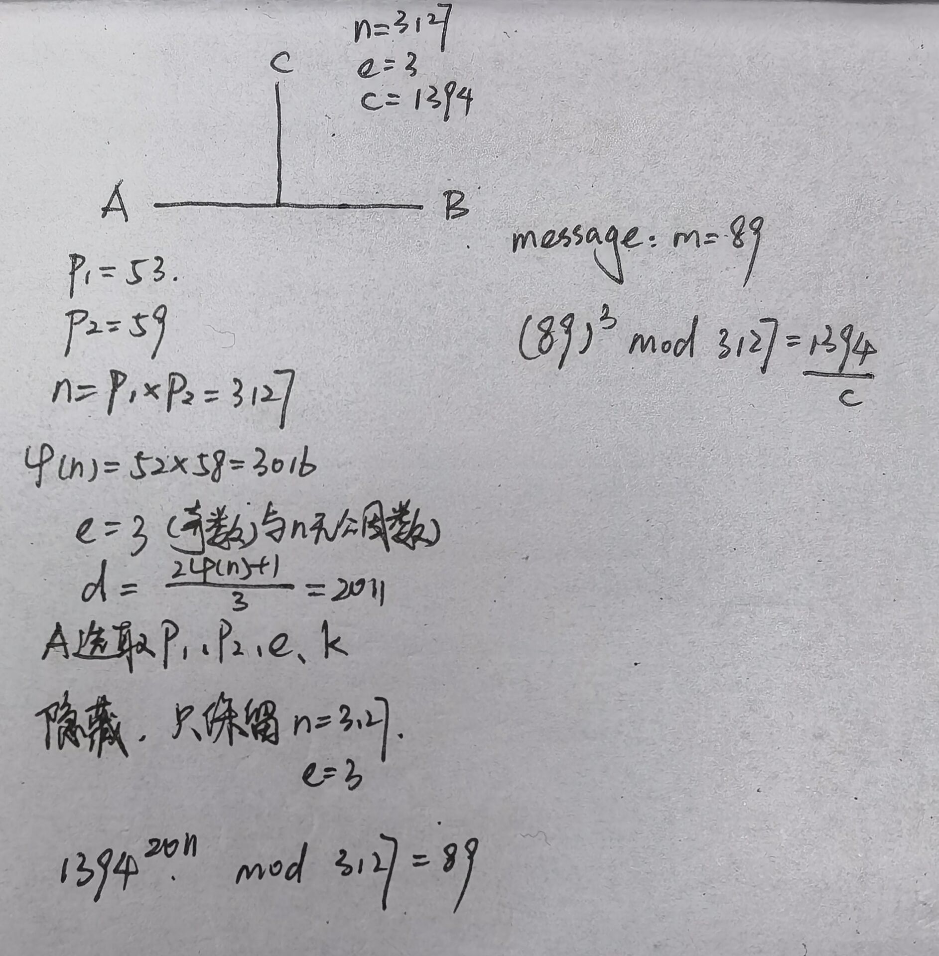RSA简介及python的应用_python rsa算法 浮点数-CSDN博客