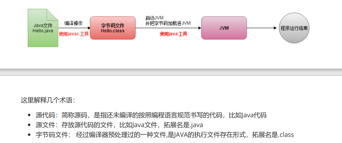 阶段一-----基本数据类型 - 2021620 java运行环境和第一个程序 - 《JAVA学习笔记》 - 极客文档
