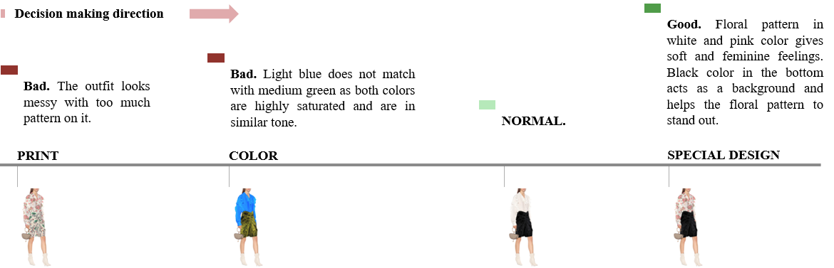 AiDLab-fAshIon-Data/Datasets/EVALUATION3.md at main · AemikaChow/AiDLab-fAshIon-Data · GitHub