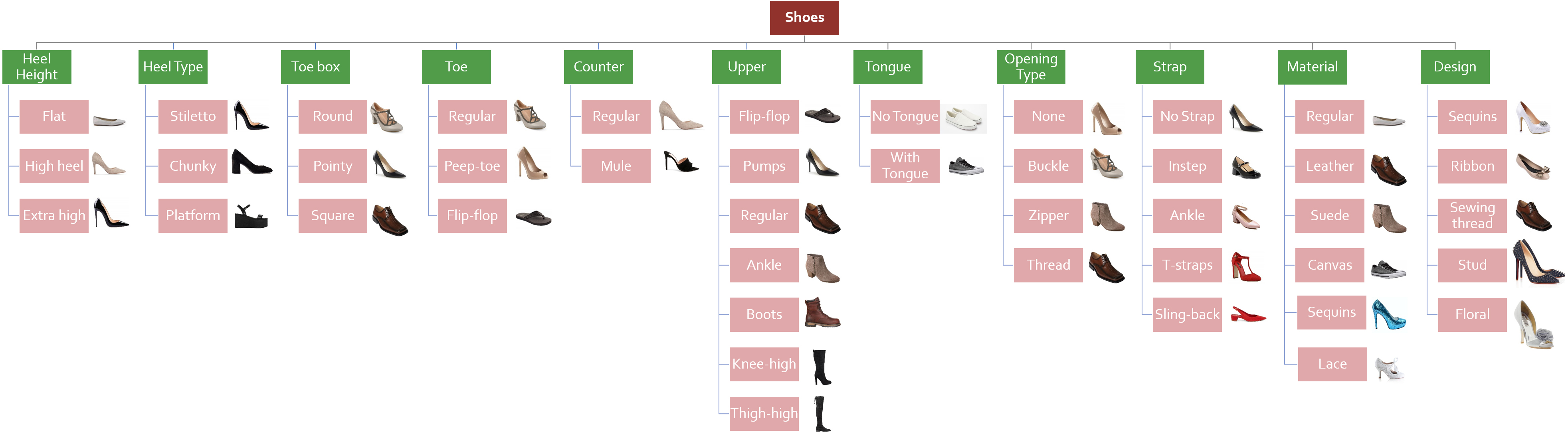 AiDLab-fAshIon-Data/Datasets/EVALUATION3.md at main · AemikaChow/AiDLab ...