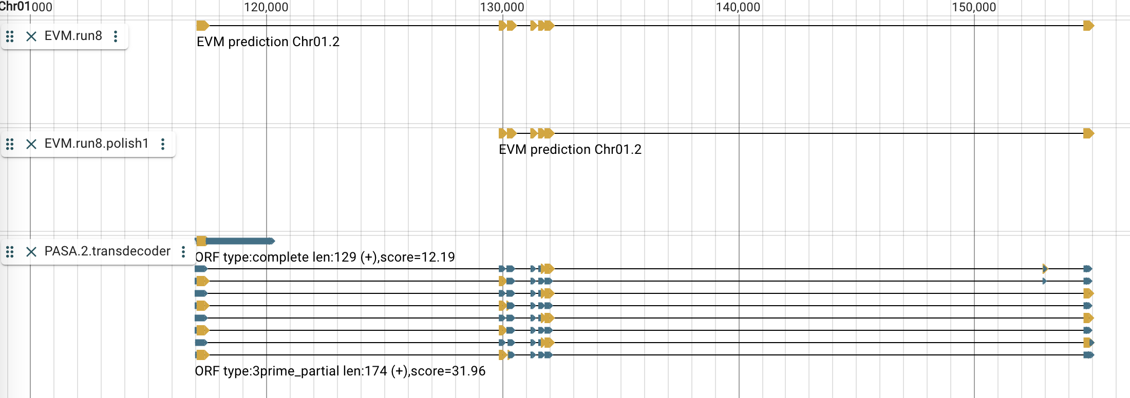 Some gene models become incomplete after PASA update · Issue #193 · PASApipeline/PASApipeline ...