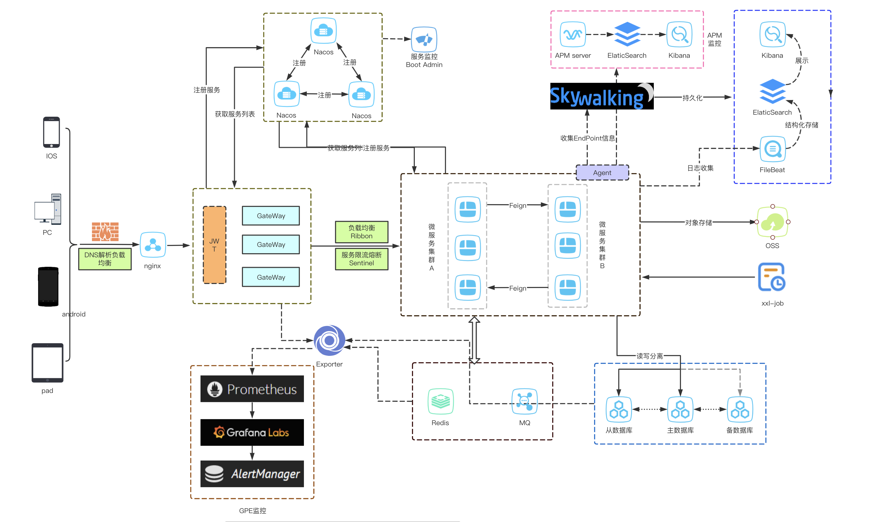 GitHub - NingenSi/basisc-frame: 集成 springboot, nacos配置中心，seata分布式事务 ...