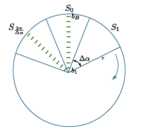 地面分割：Fast Segmentation of 3D Point Clouds for Ground Vehicles-CSDN博客