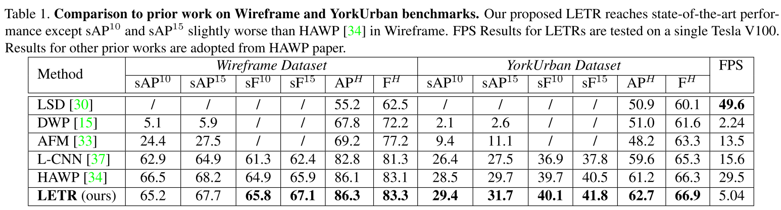 [LETR]Line Segment Detection Using Transformers without Edges(CVPR.2021 oral)_letr line segment ...