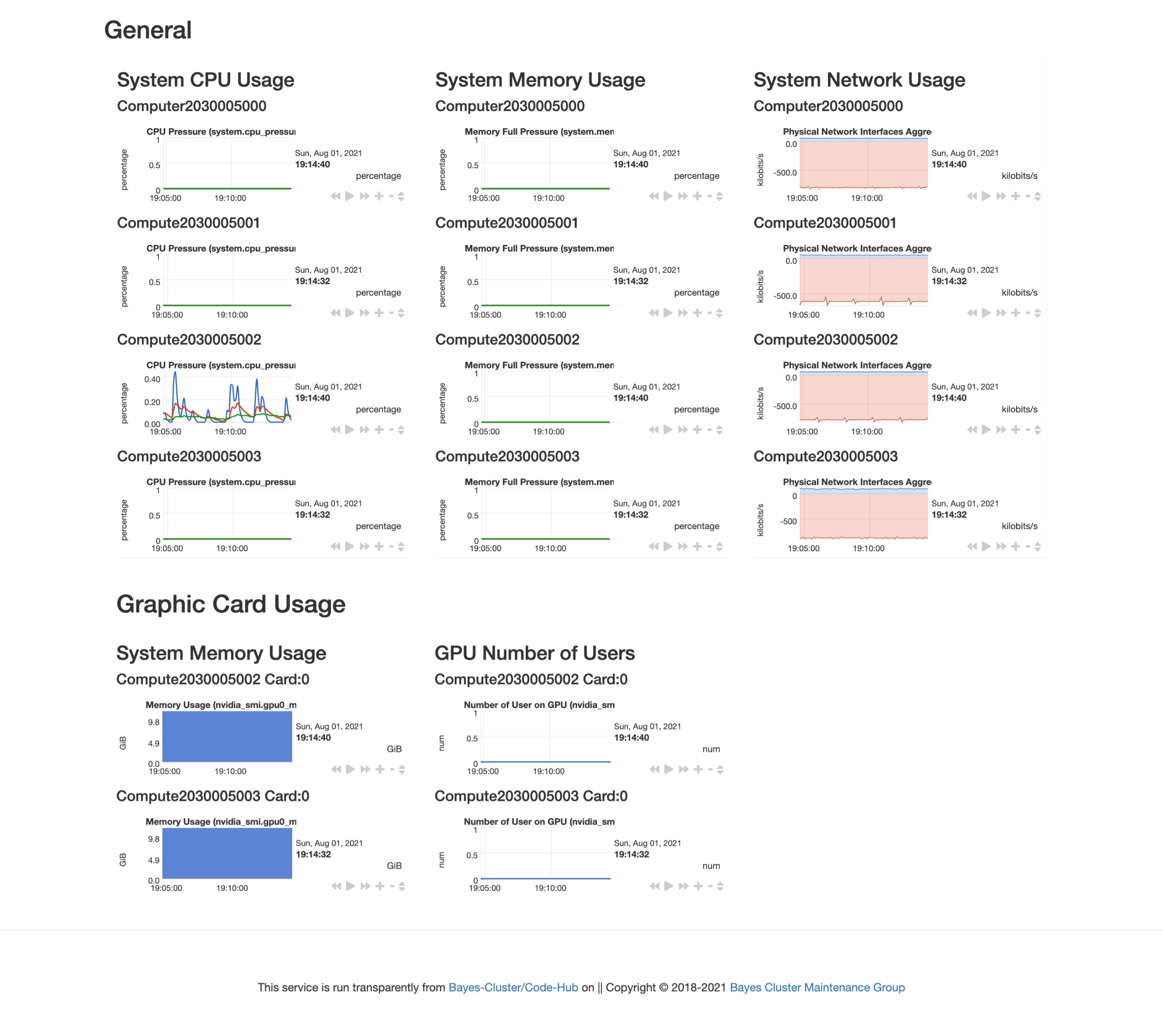 GitHub - Bayes-Cluster/Code-Hub-Gen1: Web Portal for USBC