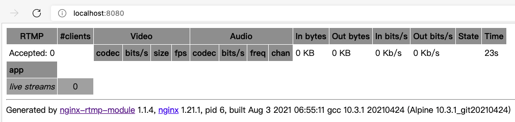 GitHub - 7YHong/nginx-rtmp: 开箱即用的Nginx-RTMP服务器