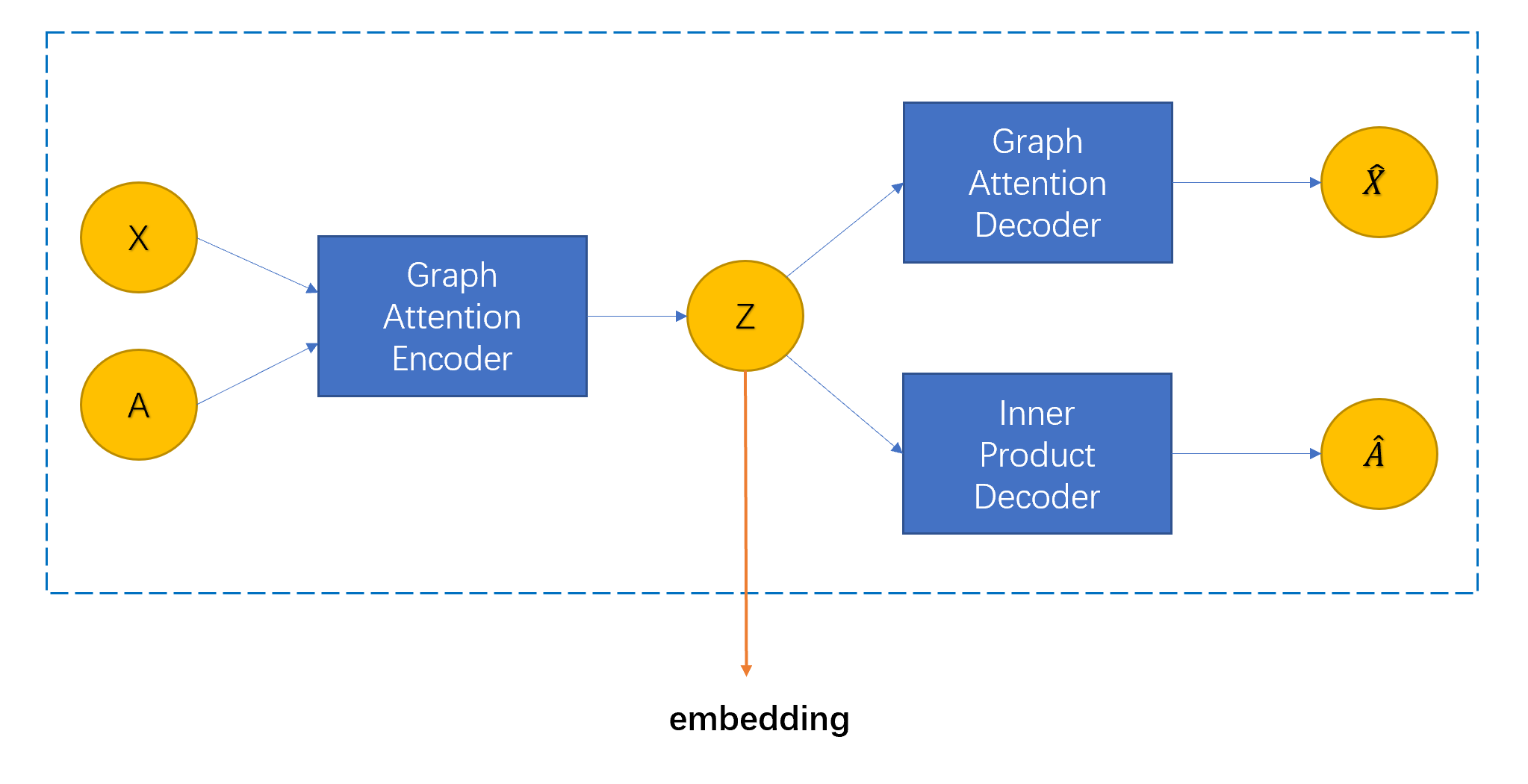 图 embedding & clustering 相关论文笔记 - popozyl - 博客园