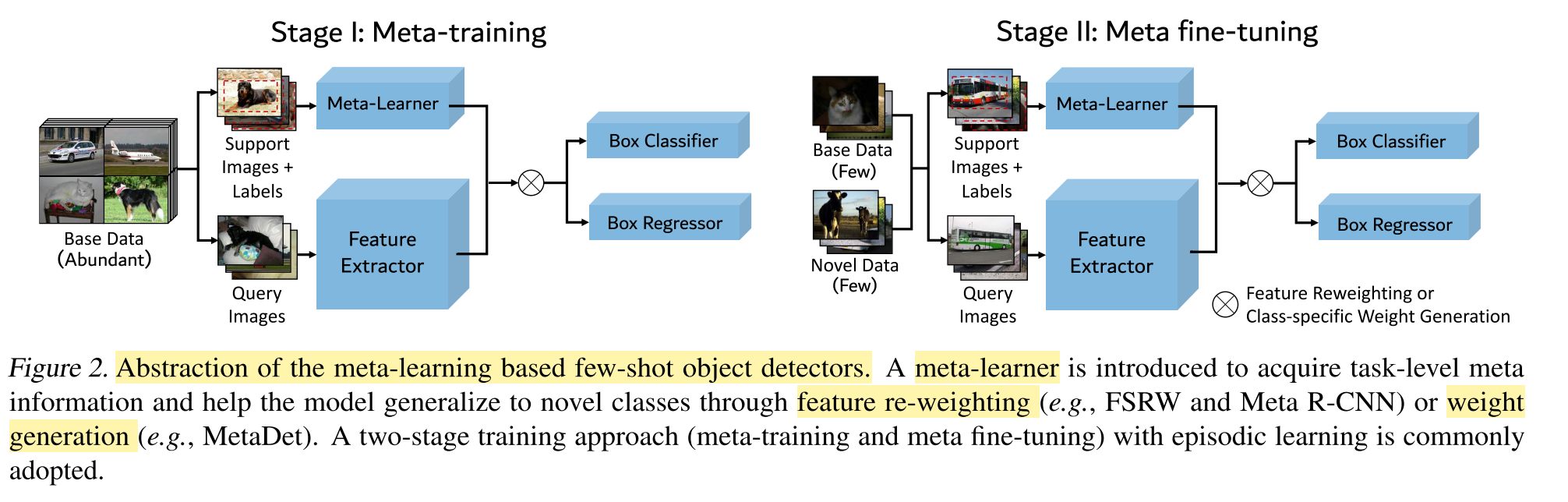 [TFA] Frustratingly Simple Few-Shot Object Detection(ICML. 2020)_Ah丶Weii的博客-CSDN博客