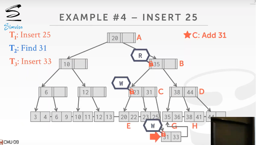 [CMU 15-445] 09 索引并发控制_cmu15-445并发控制的6种锁-CSDN博客