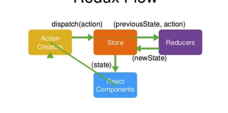GitHub - xs-web-lhdd/react-learn-base: React基础学习