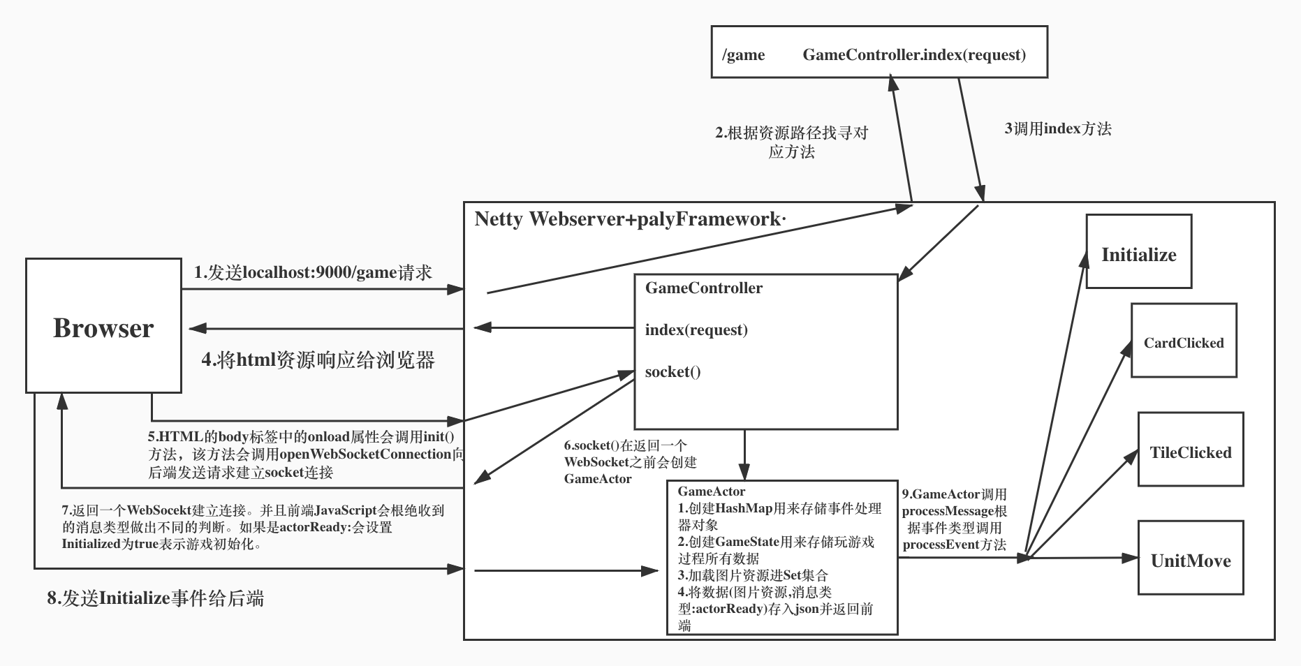 GitHub - senzou-kevin/cardgame