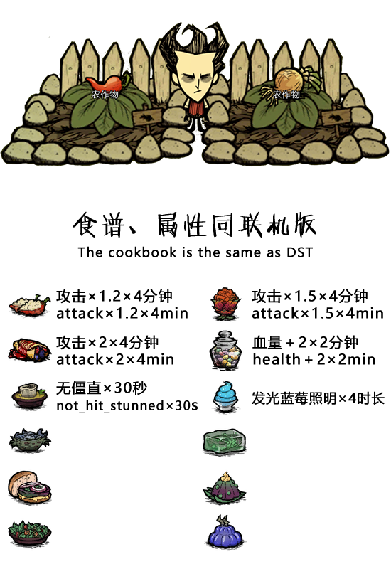 Steam Workshop::DST_BOSS