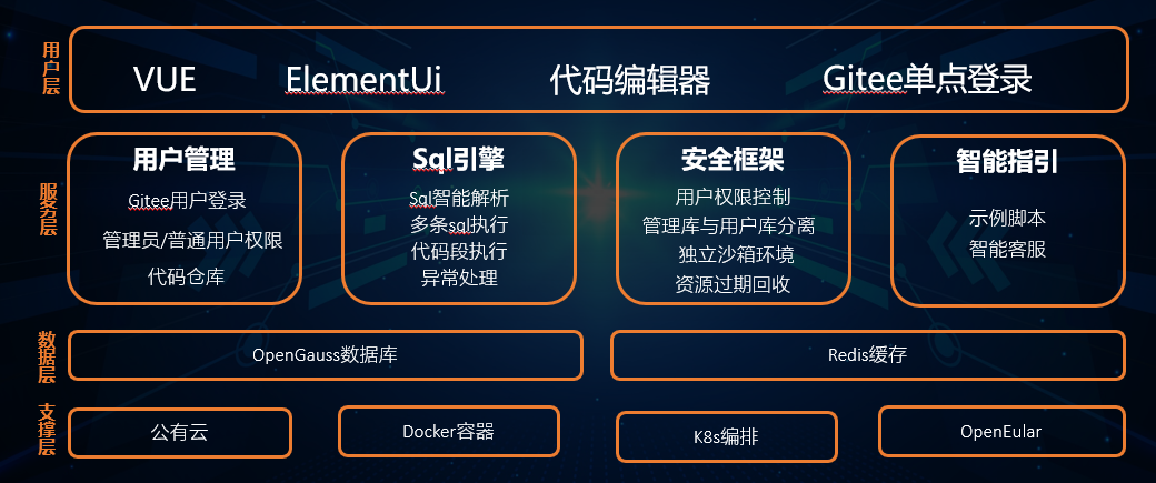 GitHub - opengauss-mirror/tryme