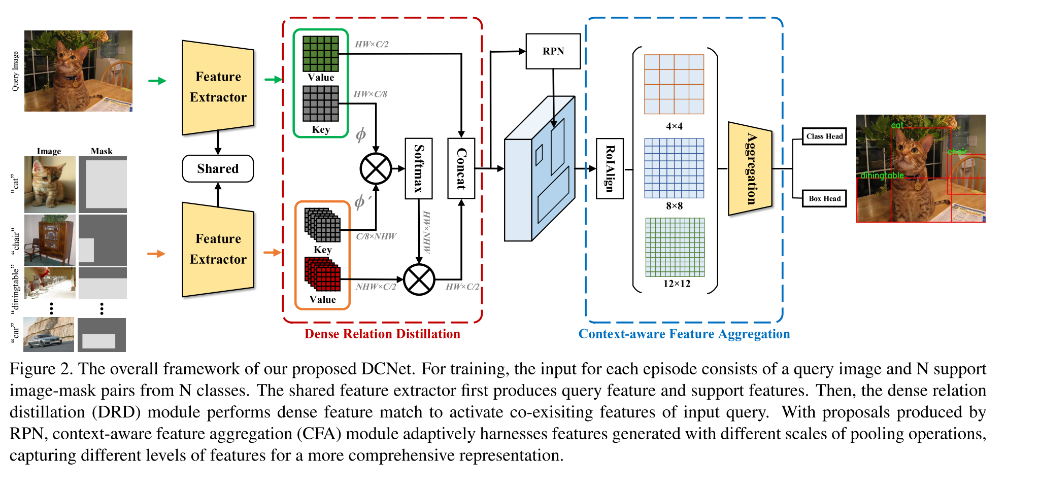 DCNet (CVPR. 2021)_Ah丶Weii的博客-CSDN博客
