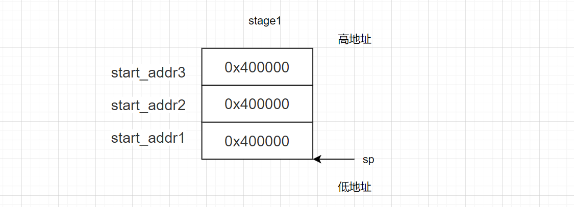 高级ROP_「已注销」的博客-CSDN博客