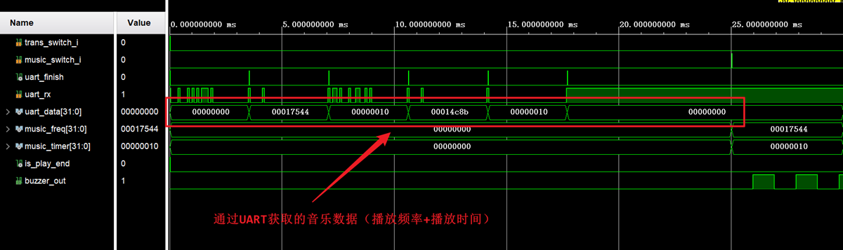 GitHub - xuzf-git/music_player: 基于 MIPS 架构、UART 串口通信等方法，通过 Verilog HDL 设计实现包含 CPU 和外设控制器的音乐播放器