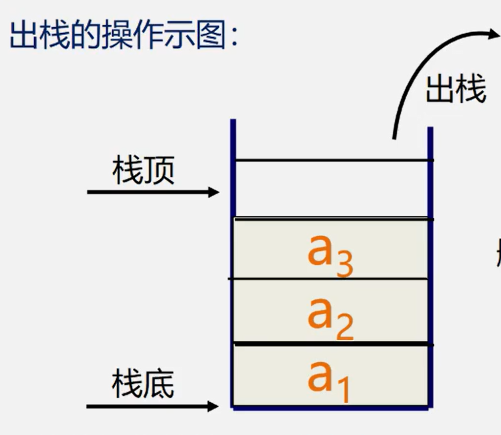 第三章 栈和队列编写函数实现顺序栈的初始化、出栈、入栈运算 Csdn博客