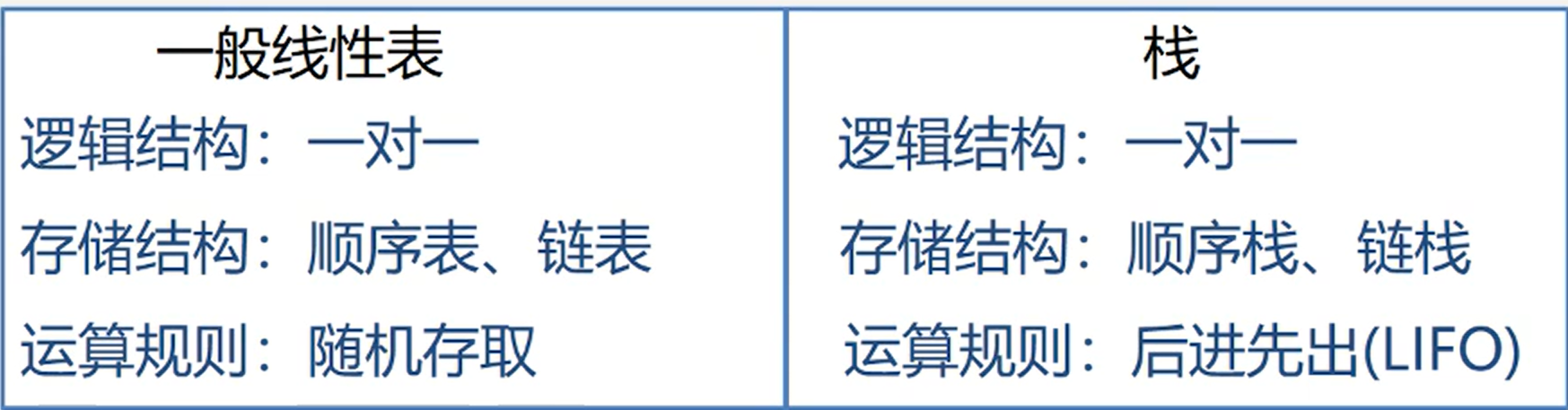 第三章 栈和队列编写函数实现顺序栈的初始化、出栈、入栈运算 Csdn博客