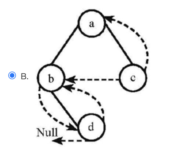 zju-icicles/数据结构基础/作业/HW4 Note.md at master · QSCTech/zju-icicles · GitHub