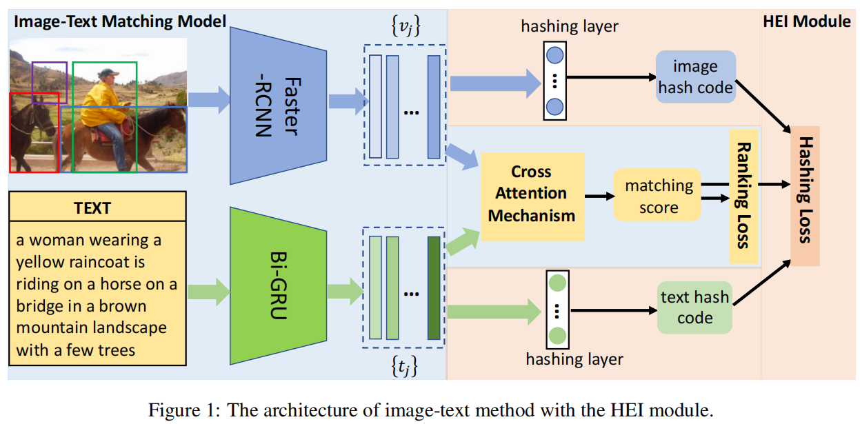 Hashing based Efficient Inference for Image-Text Matching-CSDN博客