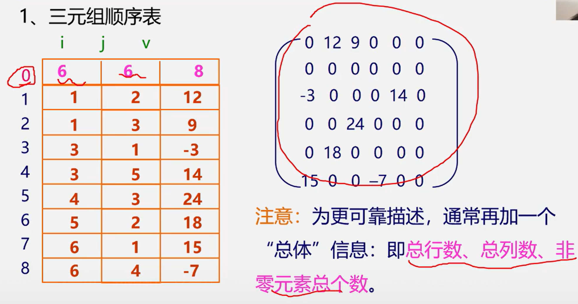 第四章 串、数组、广义表程序员小白 樱花的博客 Csdn博客